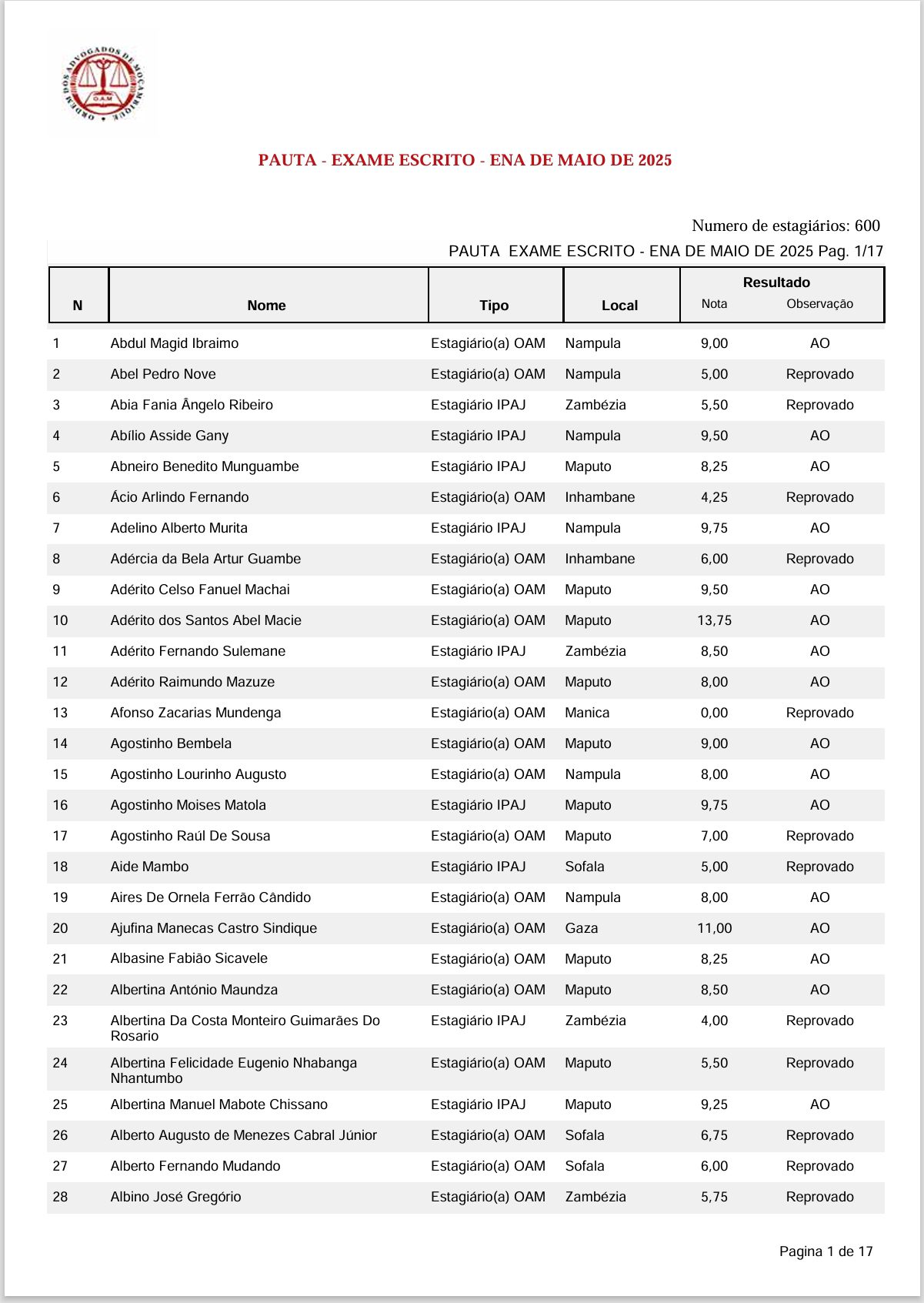 CNAEFP - PAUTA - OAM
